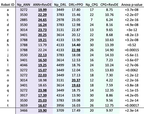 Github Onerachelcontrollerslearners