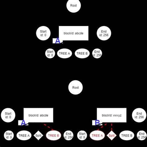Splitting Block A Using References Download Scientific Diagram