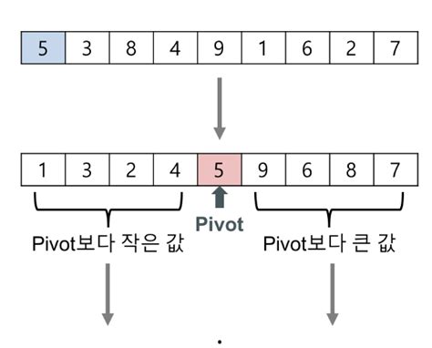 코테c 분할 정복 2