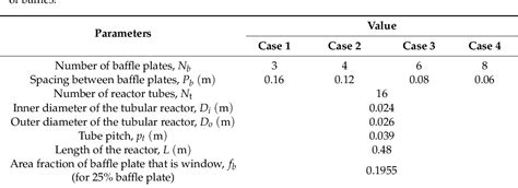 Figure 1 From Modeling And Design Of A Multi Tubular Packed Bed Reactor