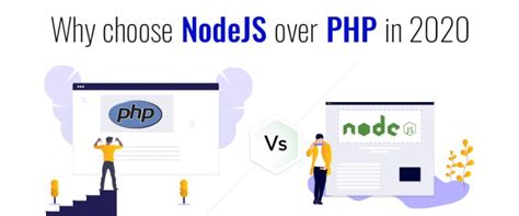 NodeJS Development Company India USA UK Next Big Technology