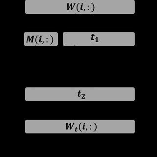 Flowchart For The Proof Of Theorem Download Scientific Diagram