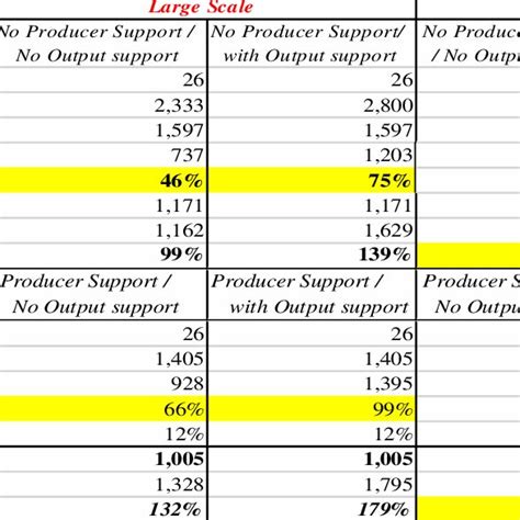 cost of production with input and output price support download