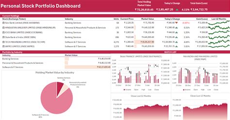 Personal Stock Portfolio Dashboard