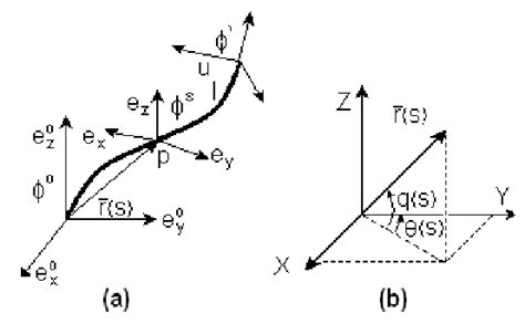 A The Backbone Structure B The Backbone Parameters Download Scientific Diagram