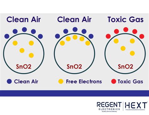 Mq2 Sensor Interfacing With Arduino Gas And Smoke Detection Regent