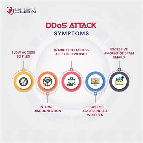 cybersecuritydubai ddosattack ddos cyberattack datasecurity