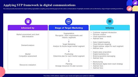 top 10 market mapping powerpoint presentation templates in 2025
