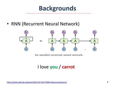 Full Resolution Image Compression With Recurrent Neural Networks Ppt