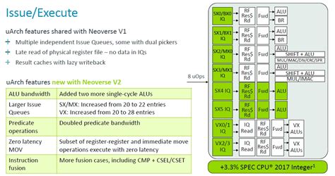 Other Than Nvidia Who Will Use Arms Neoverse V2 Core