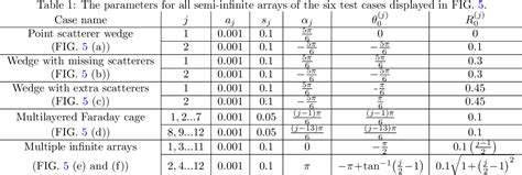 Table 1 From Diffraction Of Acoustic Waves By Multiple Semi Infinite