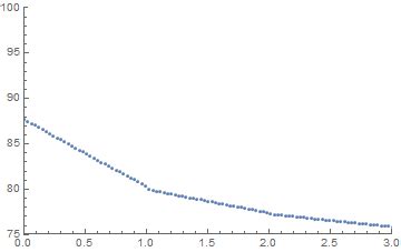 Plotting Plot From Following Inputs Mathematica Stack Exchange