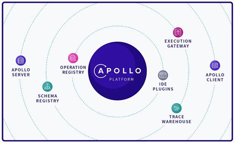Why We Chose The Apollo Platform For Our Graphql Stack Tarka Labs Blogs