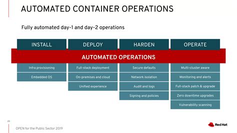 openshift 4 the smarter kubernetes platform pdf cloud computing