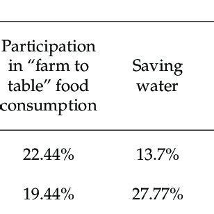 Question No Research Results Download Scientific Diagram