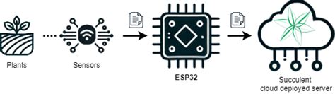 firefly cpp t call esp32 data collection