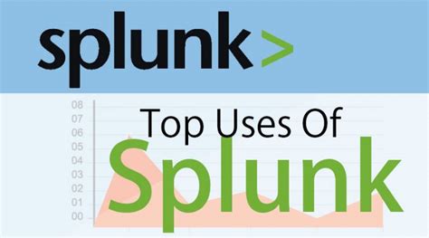 Uses Of Splunk Top 10 Reasons Why And When Splunk Is Suitable