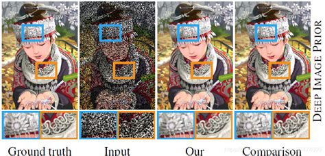 图像去噪论文noise2noise learning image restoration without clean data论文详解