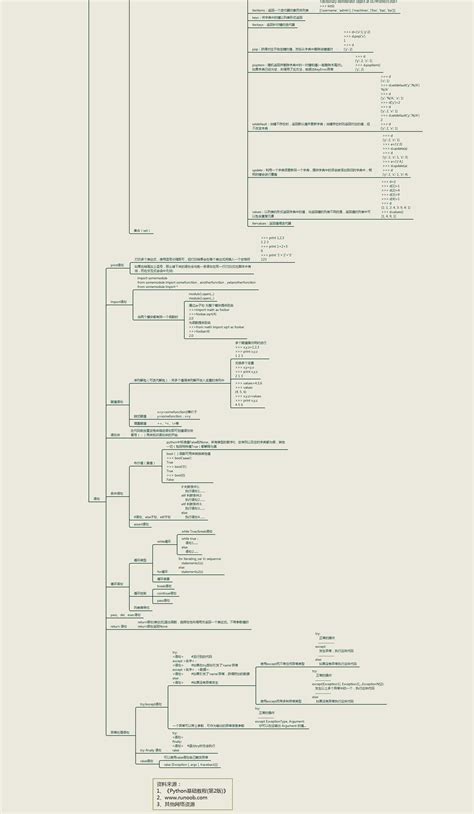【逆天之作】牛人整理的python基础知识思维导图的大综合 程序员大本营