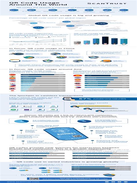 qr code usage around the world infographic pdf download free pdf qr
