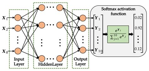 A Novel Fault Diagnosis Of A Rolling Bearing Method Based On Variational Mode Decomposition And