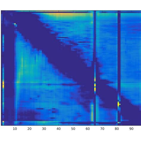 Demonstration Of Spatial Smoothing With Conditional Random Fields Crf Download Scientific