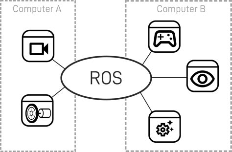 Ros Overview Articulated Robotics