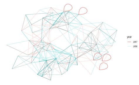 Edges • Ggraph