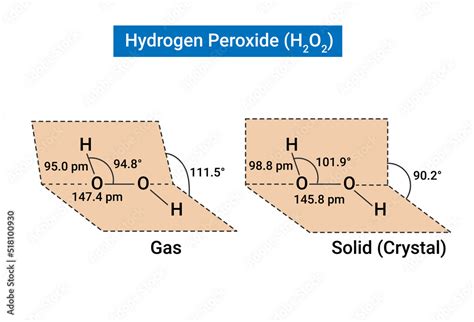 Poster Structures Of Hydrogen Peroxide H2o2 In The Solid And Gaseous States Wall Art Ukposters