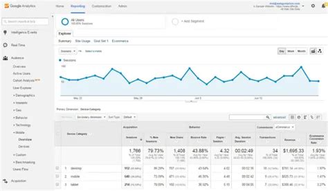 Google Big Query Walker Analytics