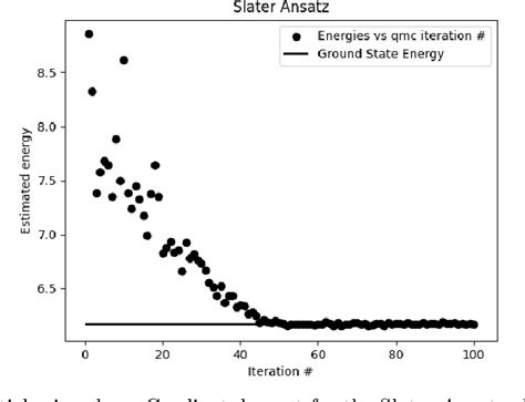 Figure 3 1 From Using Machine Learning As An Alternative Wave Function Ansatz To Improve