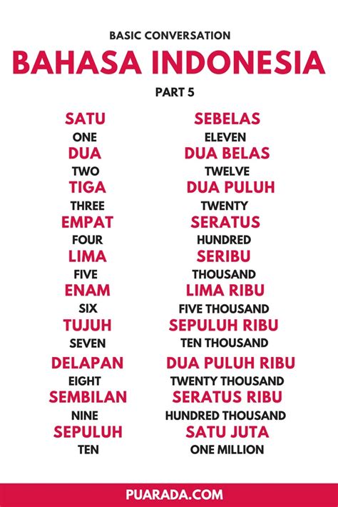 Basic Bahasa Indonesia For Travelers And Language Learners