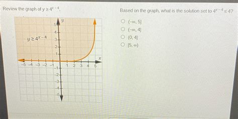 [solved] review the graph of y 2 4 4 based on the graph what is the