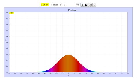 Free Particle Wavepacket JavaScript Simulation Applet HTML Open Educational Resources Open