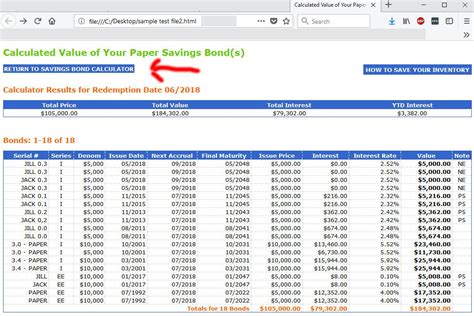Here S A Step By Step Guide To Using The Treasury S New Savings Bond Calculator Seeking Alpha