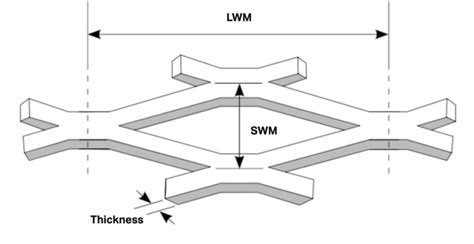 Expanded Metal Mesh Dimensions At Jasper Frewin Blog