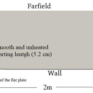 Geometry Used For The CFD Simulations Download Scientific Diagram
