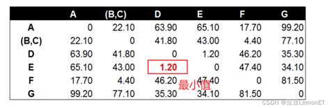 【机器学习】常见的聚类算法——凝聚型层次聚类算法（agglomerative Clustering
