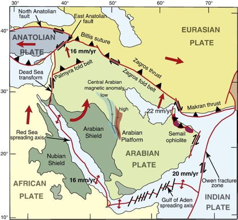 Plate Tectonics Theory Geography Upsc