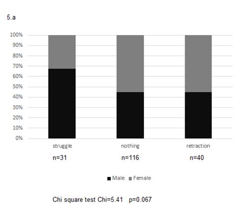 A Antipredator Behaviors And Sex 244 Download Scientific Diagram