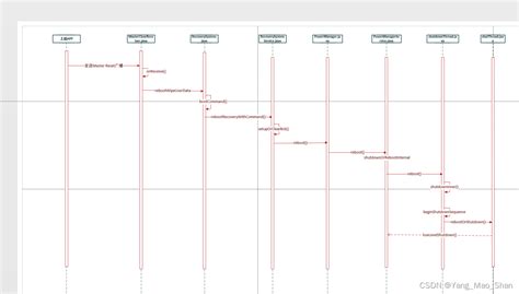 android 原生恢复出场设置流程 展讯 android 恢复出厂设置保存 csdn博客