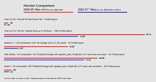 Unleash Power And Performance With The Mac Mini M Gb Ram Commodorehistory Com