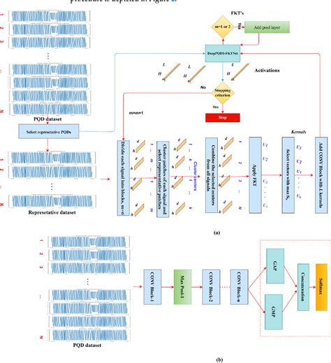 Figure 2 From A Data Driven Convolutional Neural Network Approach For Power Quality Disturbance