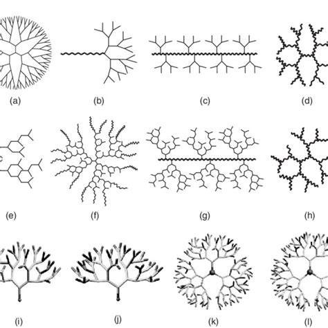 3 Dendritic Polymers With Different Structures A Dendrimer B Download Scientific Diagram
