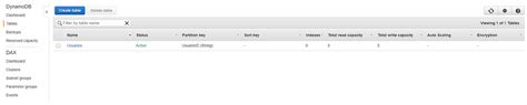 From Aws Cognito To Dynamodb Using Triggers By Lucas Lopez Medium
