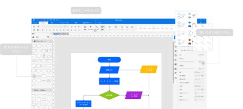 優れたフローチャートソフト作図ツール Wondershare EdrawMax