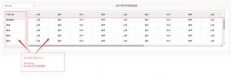 固定table的表头同时固定列 csdn博客