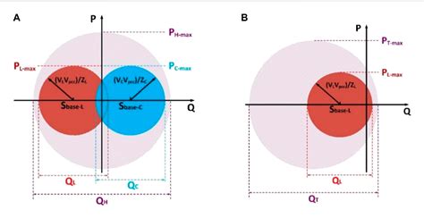 Figure 3 From A Neural Network Based Adaptive Power Sharing Strategy For Hybrid Frame Inverters