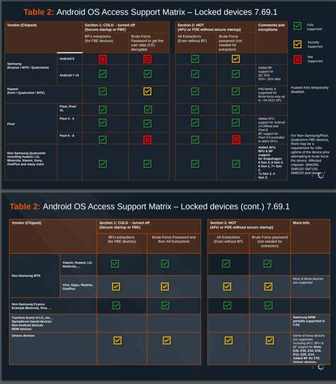 Grapheneos And Forensic Extraction Of Data Grapheneos Discussion Forum