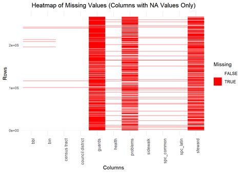 Data Nyc Tree Census